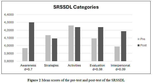 Technology-supported cooperative learning to promote deeper self ...