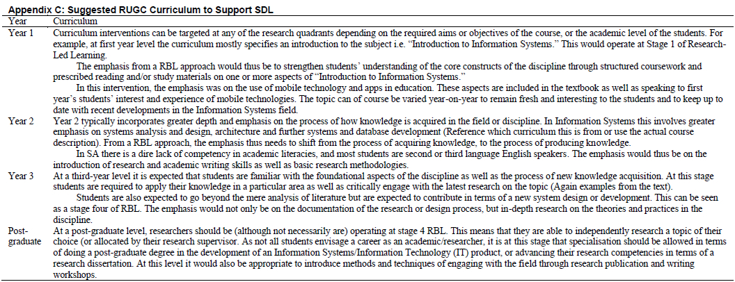 Cultivating self-directed learners through research-based learning in ...