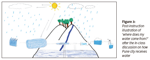 A Place-Based and Systems Approach to Curriculum Design for Water ...