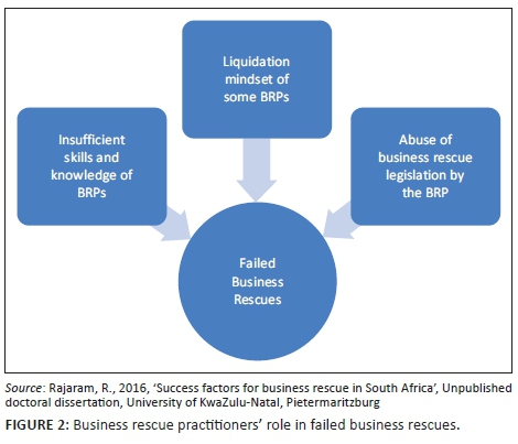 Business rescue: Adapt or die