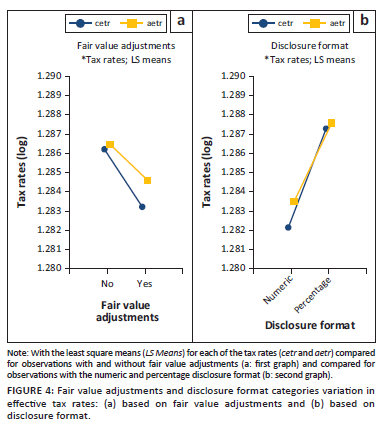 An exploratory study of the tax rate reconciliation disclosures of JSE ...