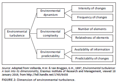 The moderating effect of environmental dynamism on entrepreneurship and ...