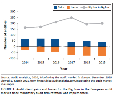 Empirical evidence of the effect of mandatory audit firm rotation on ...