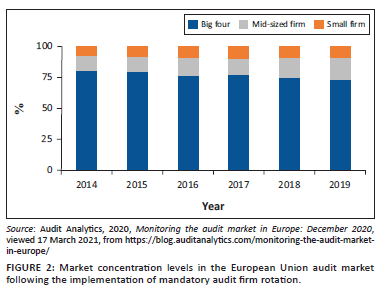 Empirical evidence of the effect of mandatory audit firm rotation on ...