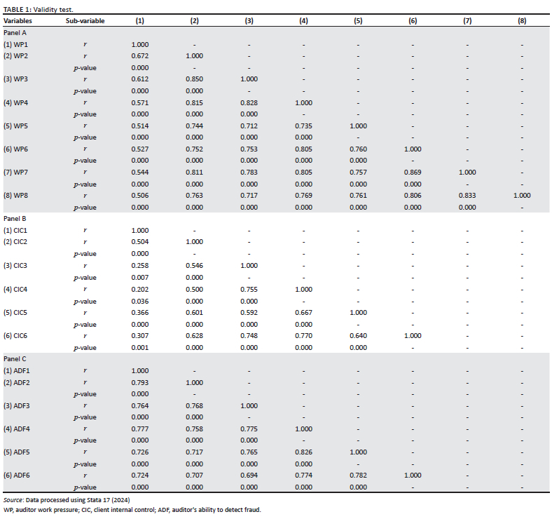 Work pressure and client internal control: Auditor personality in fraud ...