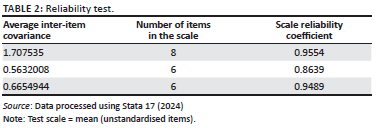 Work pressure and client internal control: Auditor personality in fraud ...