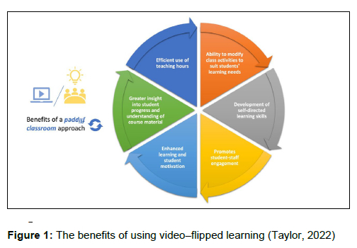 Teacher and learner preparedness in integrating ICTS in the teaching of ...