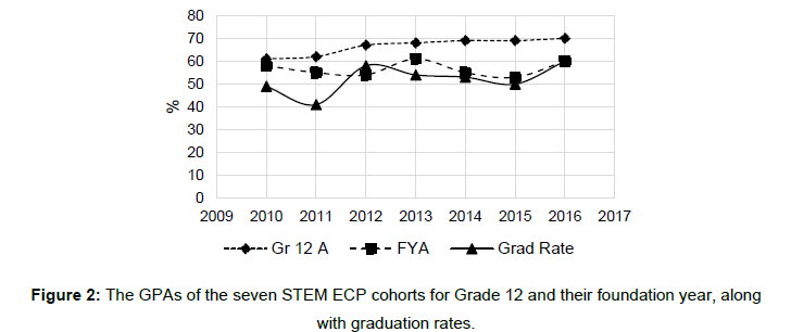 Opportunity and outcome: a quantitative evaluation of the stem extended ...