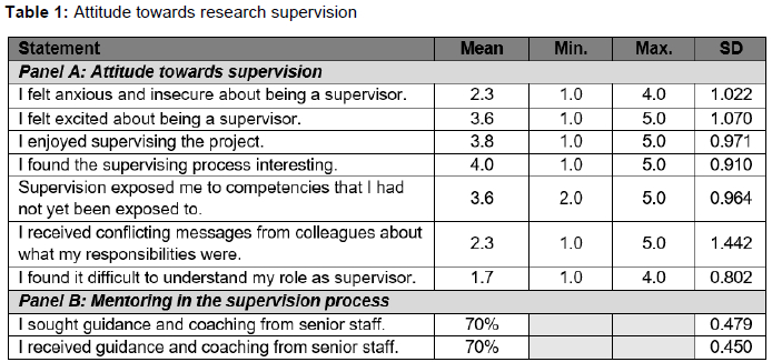 Research projects as a learning tool in accounting education: a ...