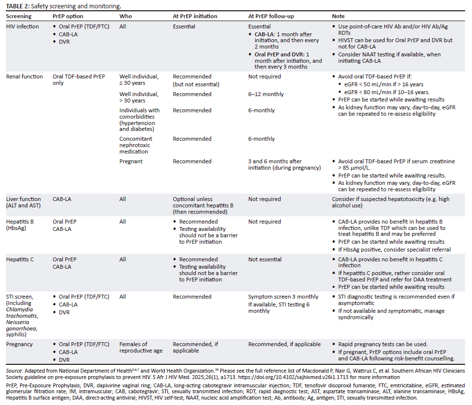 Southern African HIV Clinicians Society guideline on pre-exposure ...