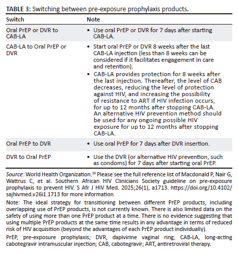 Southern African HIV Clinicians Society guideline on pre-exposure ...