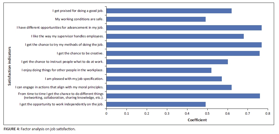 Determinants of employee engagement and job satisfaction in a local ...