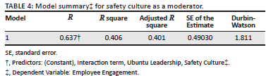 Ubuntu leadership and employee engagement in mining: The moderating ...