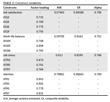 Measuring employee attrition intention in an auto-component ...