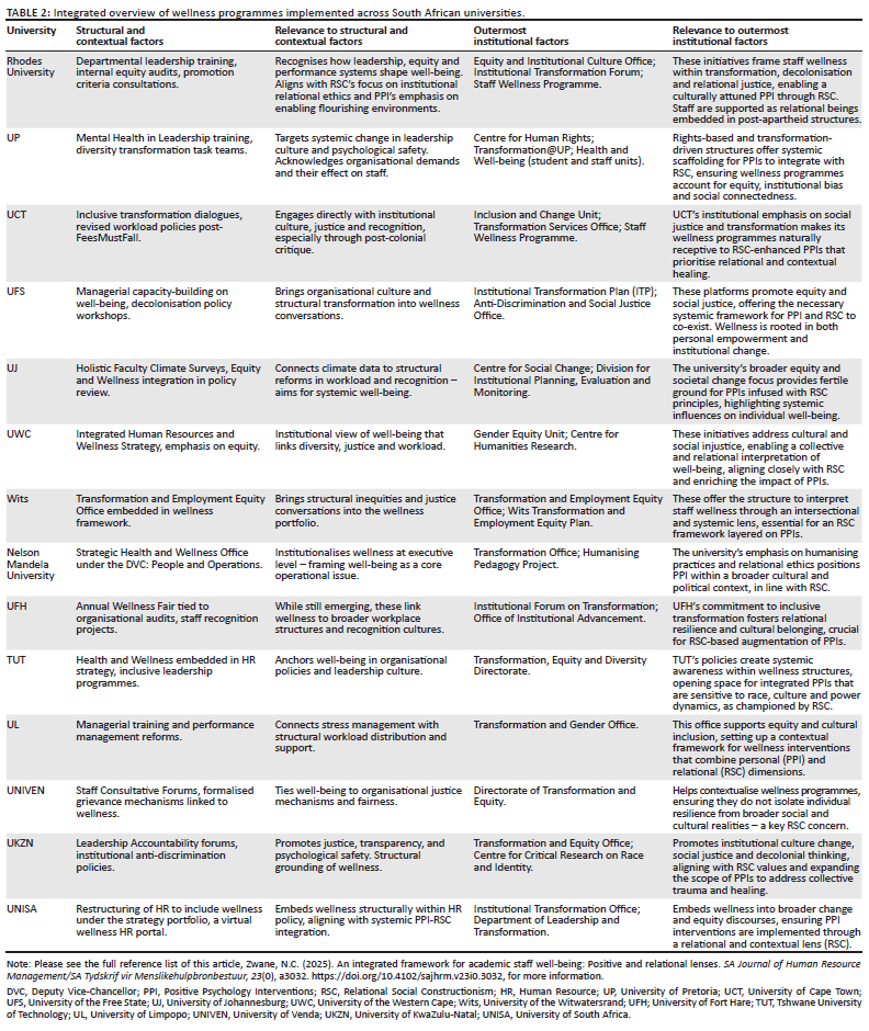 An integrated framework for academic staff well-being: Positive and ...