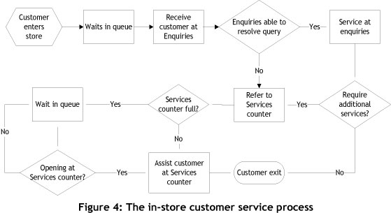 Enhancing customer experience through business process improvement: an ...