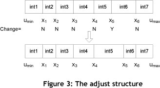 Forecasting method based on high order fuzzy time series and simulated ...