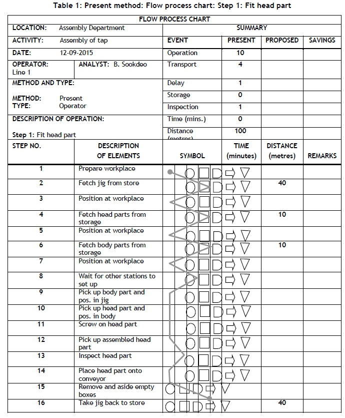 An efficiency reporting system for organisational sustainability based ...