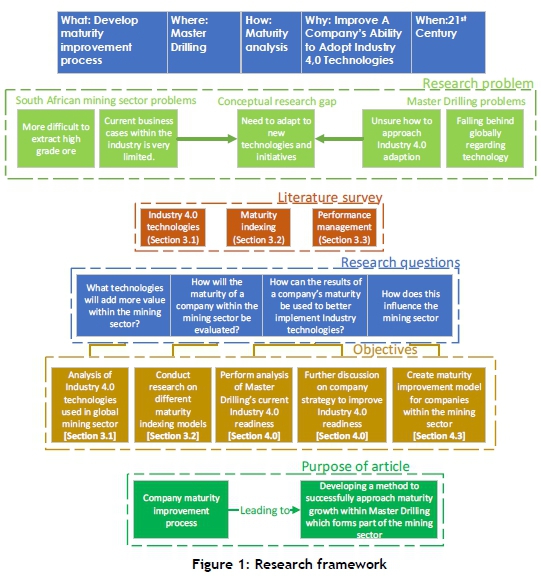 Towards an initiative-based industry 4.0 maturity improvement process ...
