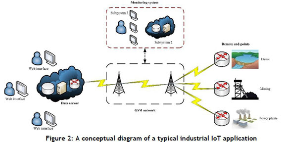 Development of a software-based monitoring and information system for ...