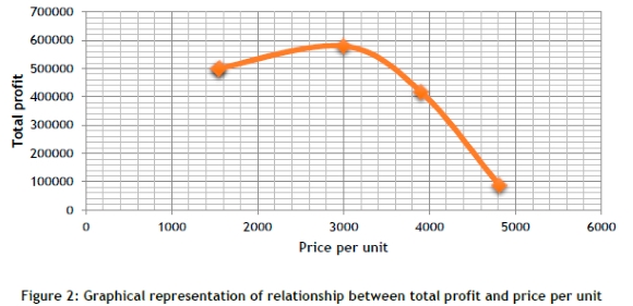 Optimal pricing and production lot size for two rates of production ...
