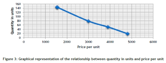 Optimal pricing and production lot size for two rates of production ...