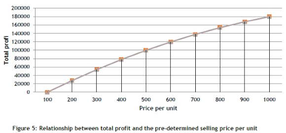 Optimal pricing and production lot size for two rates of production ...