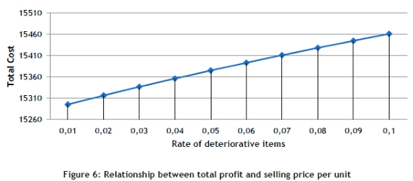 Optimal pricing and production lot size for two rates of production ...