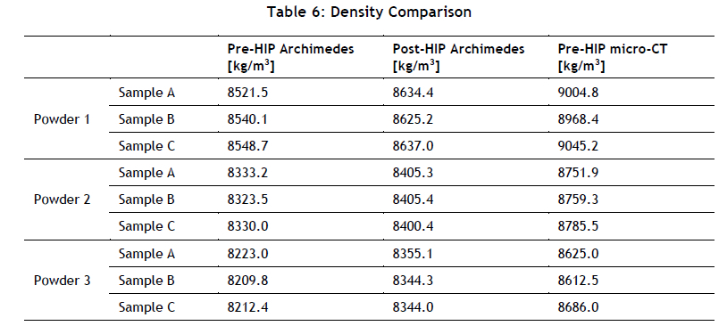 Accurate determination of the relative density of SLM additively ...