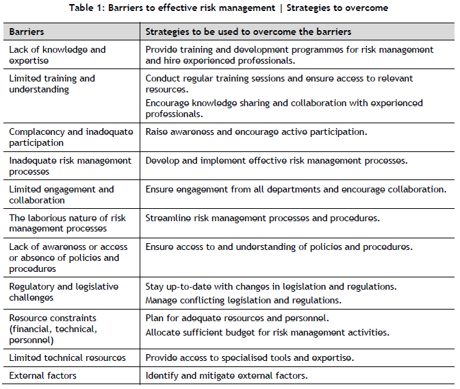 Factors Influencing the Implementation of Project Risk Management in ...