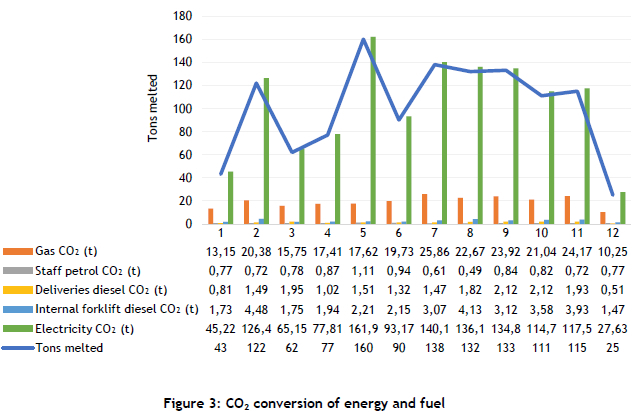 Applying The Carbon Scope Framework for Decarbonisation in a South ...