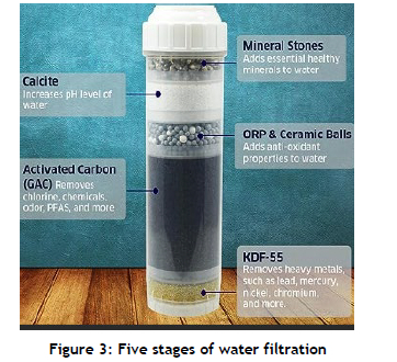 Localised Manufacturing of Solar-Powered Water Purification Systems for ...