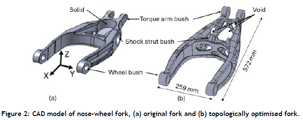 Aerodynamic Performance of a Topologically Optimised Nose-Wheel Fork of ...