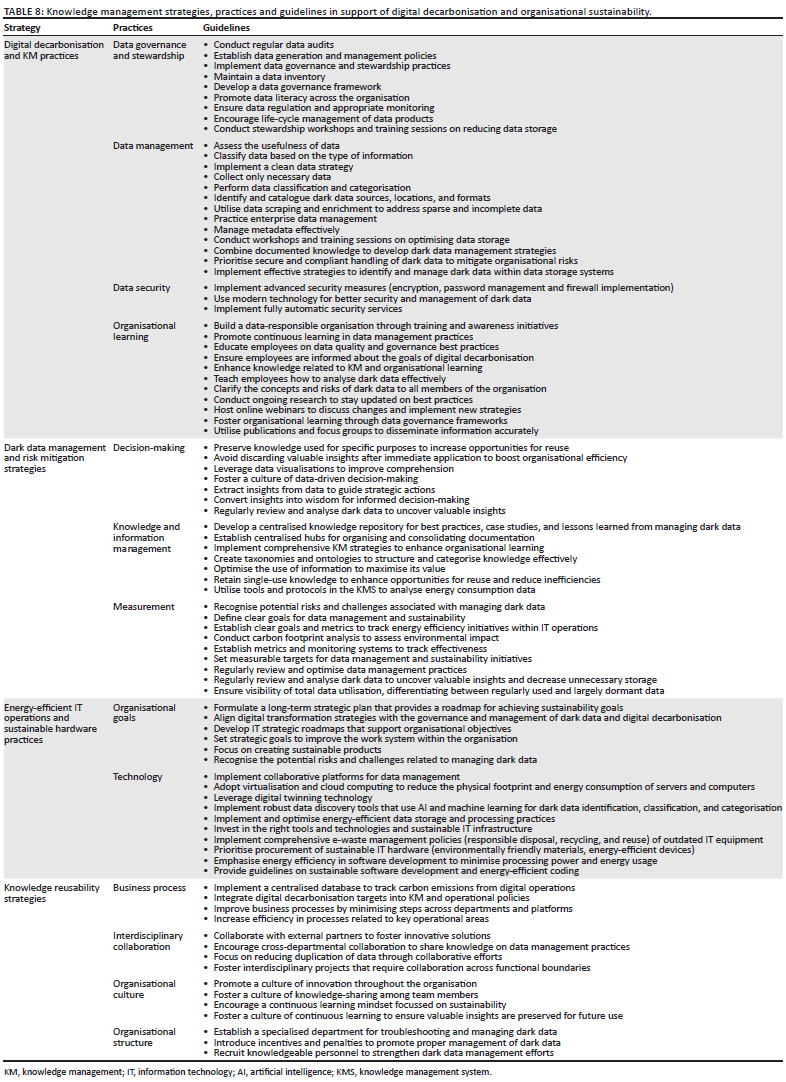 From dark data to insight: The role of knowledge management in ...