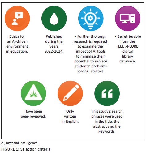Ethical considerations in artificial intelligence-driven environments ...