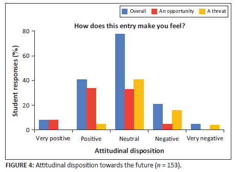 The outlook of final-year students in information science on the world ...