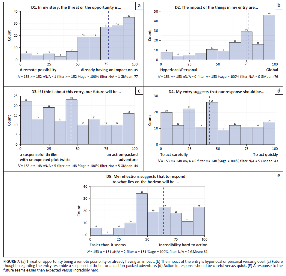 The outlook of final-year students in information science on the world ...