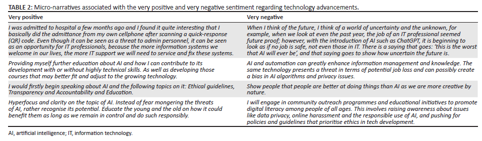 The outlook of final-year students in information science on the world ...