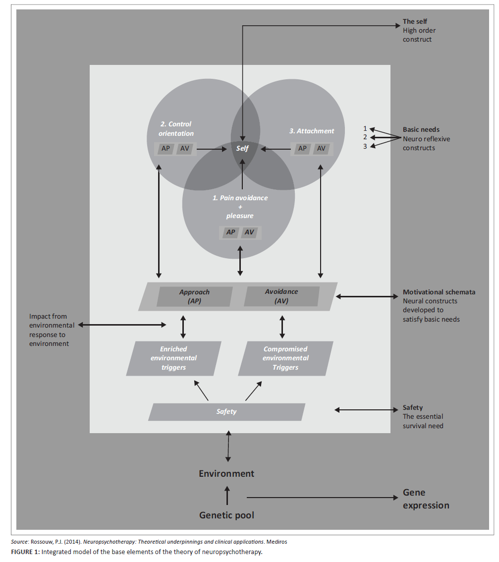 The development and testing of an integrated neuroscience coaching ...