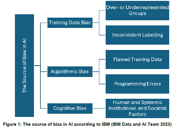 Lost in the algorithm: navigating the ethical maze of AI in libraries