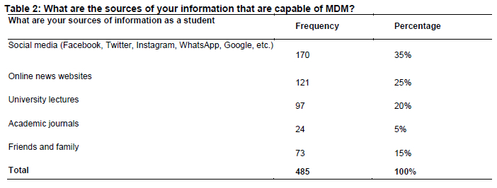 Strategies for tackling misinformation, disinformation and ...