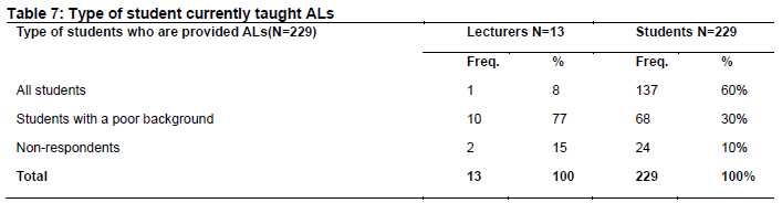 Reflections on the role of academic literacies in enhancing teaching ...