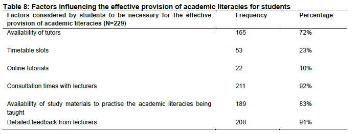 Reflections on the role of academic literacies in enhancing teaching ...
