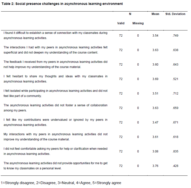 Enhancing social presence in asynchronous instruction: a focus on a ...