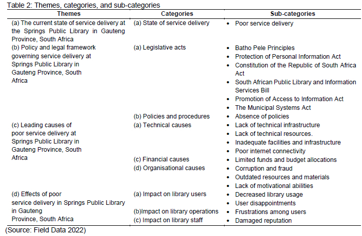 Strengthening service delivery to support the information needs of ...