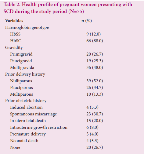 Maternal-fetal prognosis of major sickle cell disease in pregnant women ...