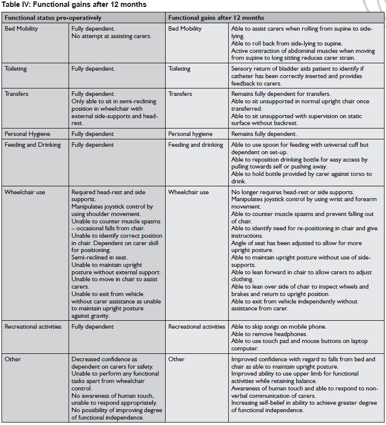 Rehabilitation outcomes following autologous human stem cell ...