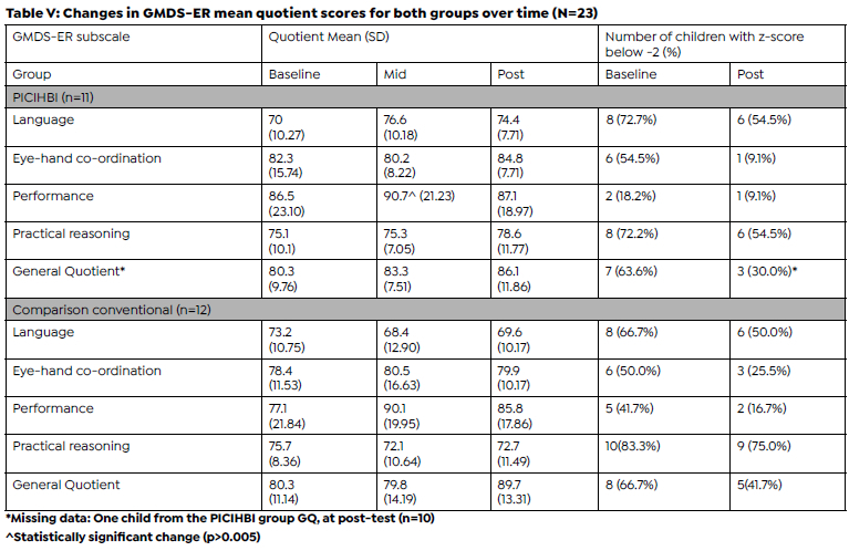 Comparing the impact of two occupational therapy interventions on ...