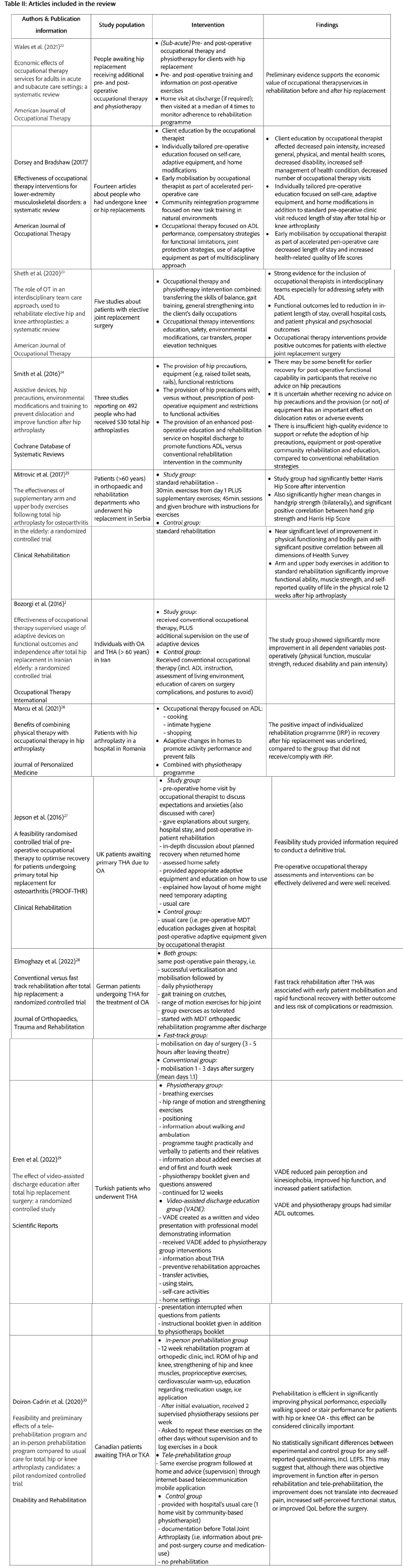 Occupational therapy treatment interventions for total hip arthroplasty ...