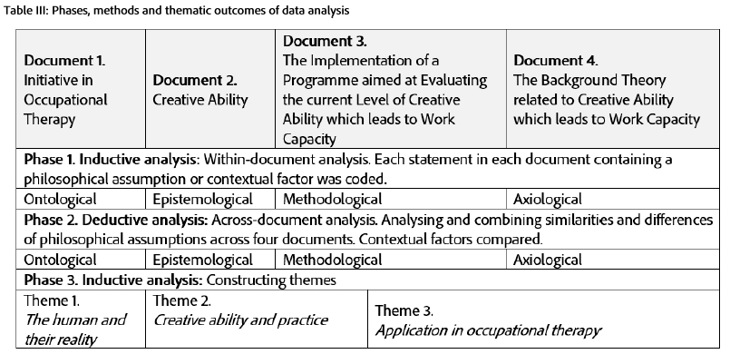 Original conceptual modelling of the Vona du Toit Model of Creative ...